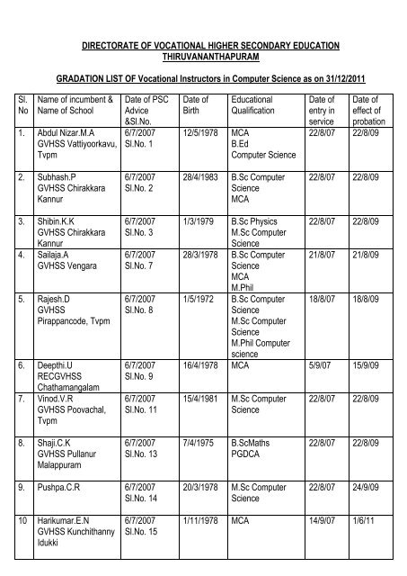 GRADATION LIST OF Vocational Instructors in Computer ... - VHSE