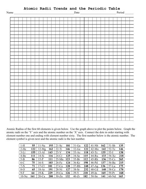 Periodic Table Trends Worksheet Middle School | Cabinets Matttroy