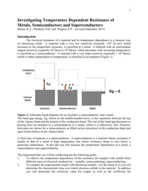 Investigating Temperature Dependent Resistance of Metals ...