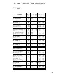 METHANOL PLANT EQUIPMENT LIST - Used Plants