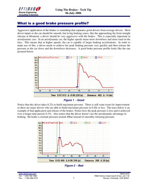 What is a good brake pressure profile? - OptimumG