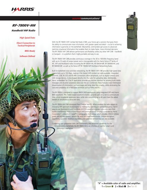 RF-7800V-HH Handheld VHF Radio - Harris RF Communications ...