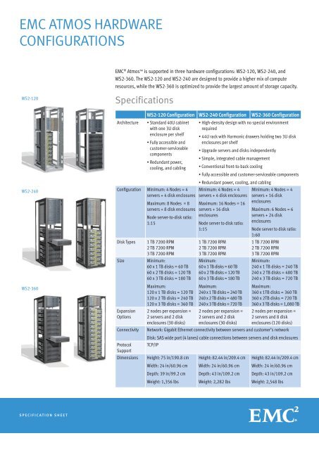 H5853.7 EMC Atmos Hardware Configurations, Spec sheet