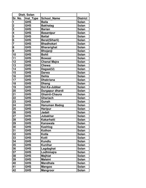 revised list of school.xlsx
