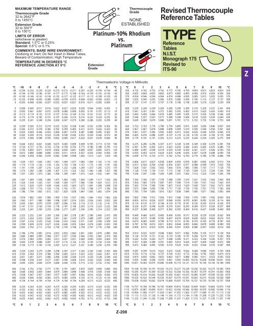 Revised Thermocouple Reference Tables Type S
