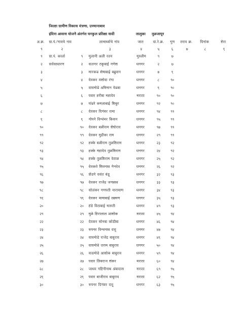 IAY List Tuljapur taluka c