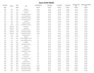 Ruger Ring Chart - MidwayUSA