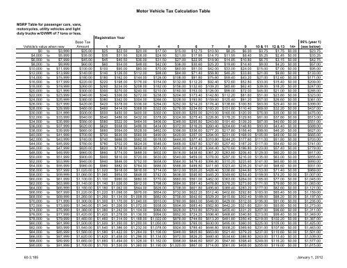 Motor Vehicle Tax and Fee Chart