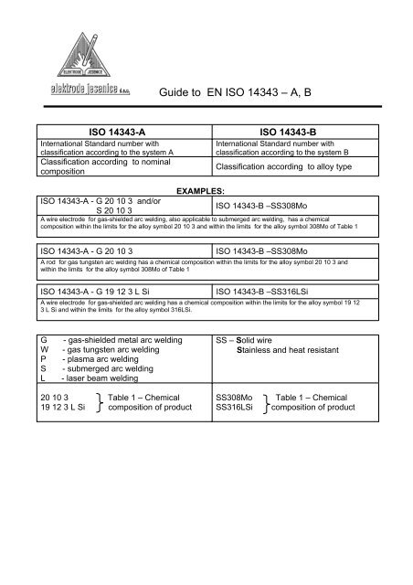 Guide to EN ISO 14343-A,B