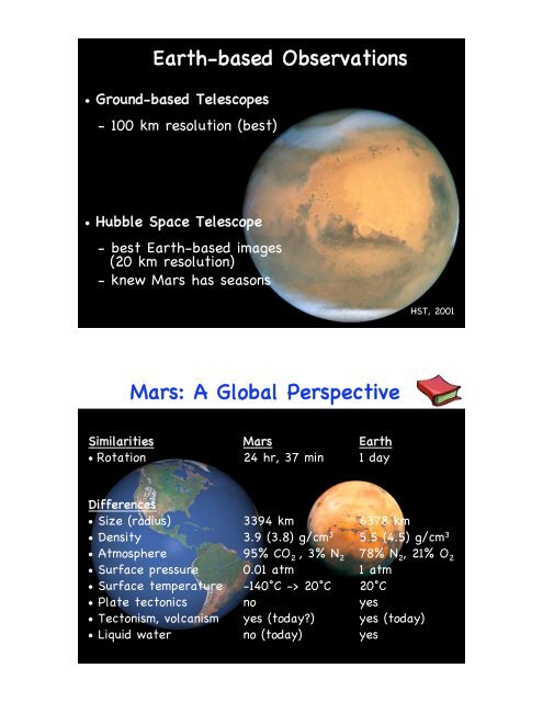 Mars Atmosphere Compared To Earth