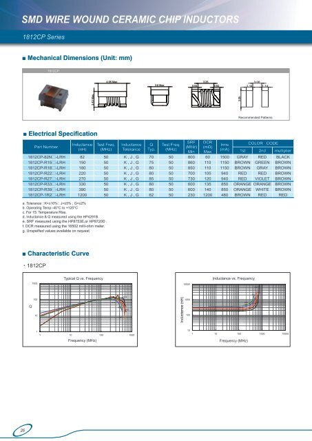 SMD WIRE WOUND CERAMIC CH
