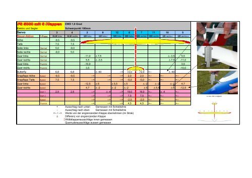 Aktuelle Einstellwerte FS 5000 - Sport Klemm Flugmodelle