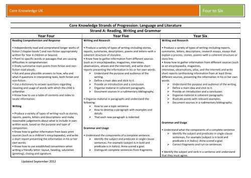 KS2 Strand A - Reading, Writing and Grammar - Core Knowledge UK