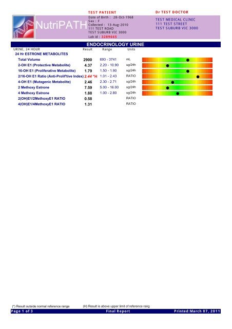 Sample Report Estrogen Metabolites, 24hr - NutriPATH