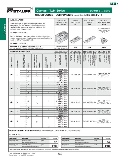 Stauff Hydraulic Clamps--Twin Series (OD 6 to 42 mm)