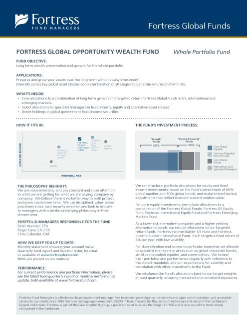 Fortress Global Funds - Fortress Mutual Fund Ltd