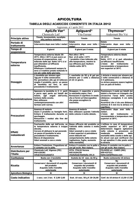 TABELLA DEGLI ACARICIDI REGISTRATI IN ITALIA