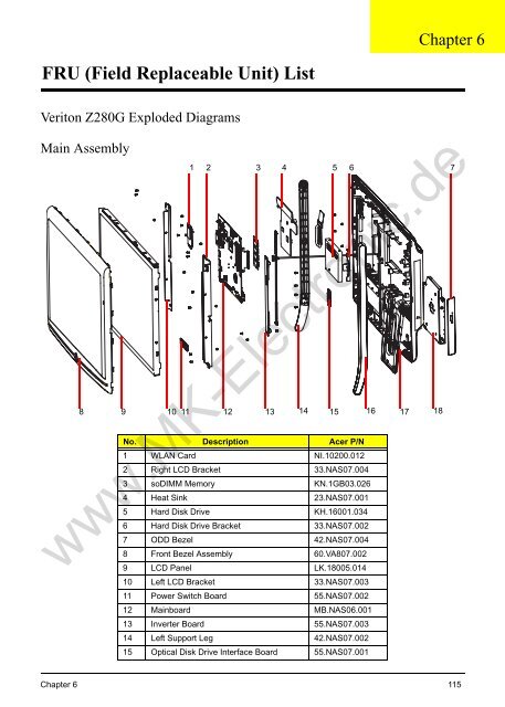 FRU (Field Replaceable Unit) List - MK Electronic