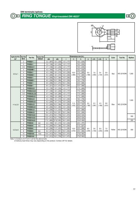 RING TONGUE Vinyl-insulated DIN 46237