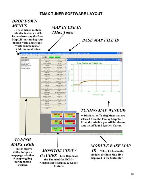 TMAX TUNER SOFTWARE LAYOU