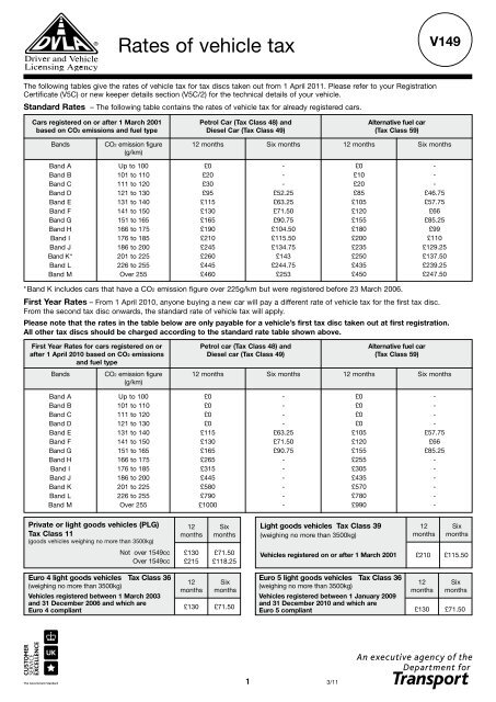 Motorcycle Tax Class Uk | Reviewmotors.co