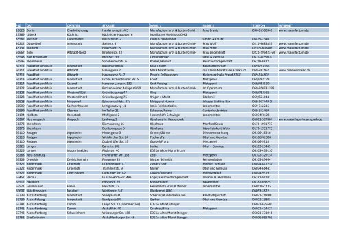 PLZ ORT ORTSTEIL STRASSE NAME 1 NAME 2 TELEFON ...