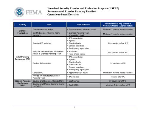 HSEEP Recommended Exercise Planning Timeline (OB)