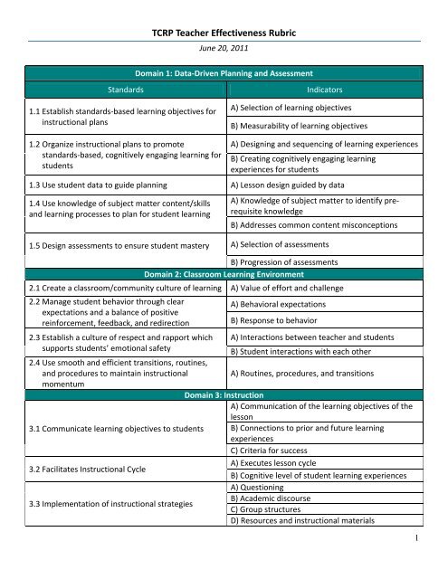 Evaluation Rubric - TNTP