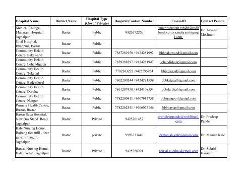 Empaneled Hospital List