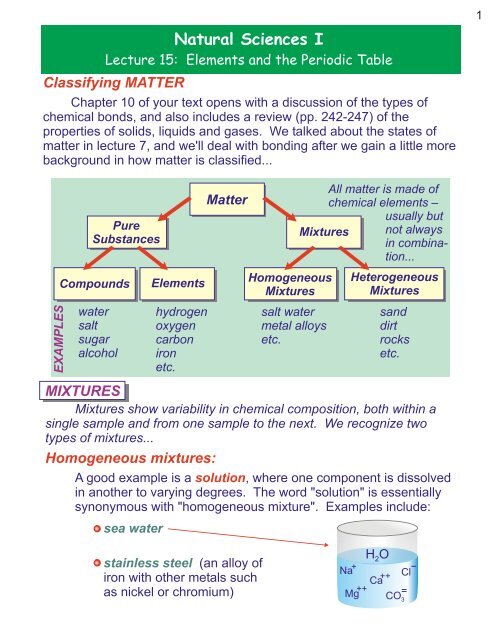 15 Periodic table - Earth & Environmental Sciences