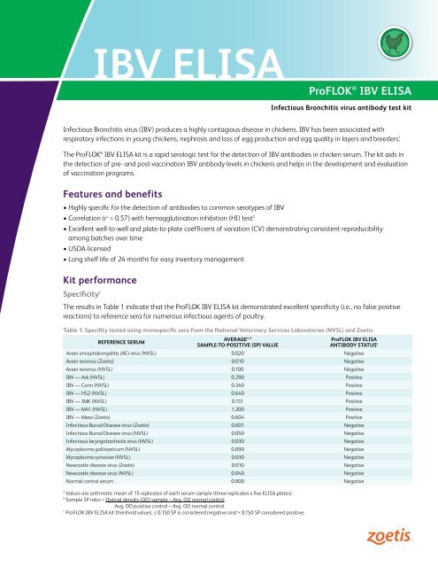Infectious Bronchitis Virus Antibody ELISA IBV