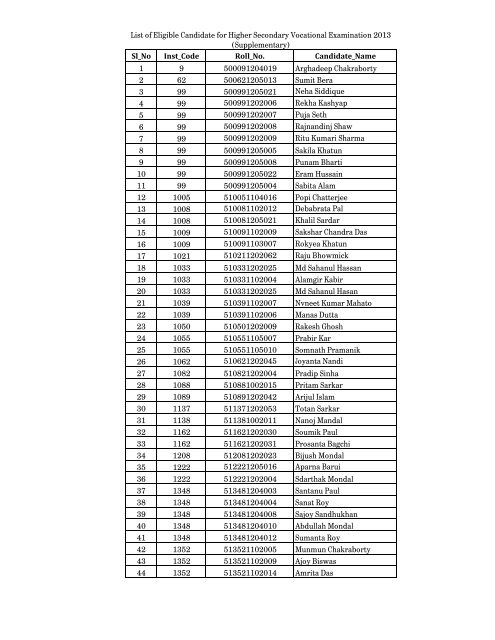 Sl_No Inst_Code Roll_No. Candidate_Name 1 9 ... - wbscvet