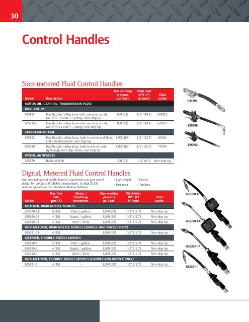 Control Handles - B & K Supply, Inc.