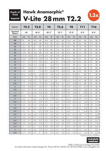 Dipsy Diver Depth Chart and Information - UPangler