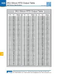 10K-3 Thermistor Output Table 10K-3 Thermistor Output Table - BAPI