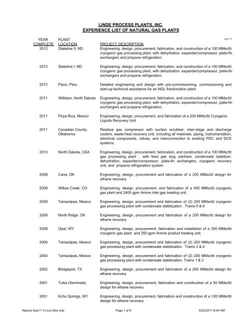 linde process plants, inc. experience list of natural gas plants