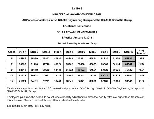 Effective January 1, 2012 - NRC