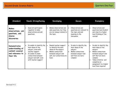 Third Grade Science Rubric