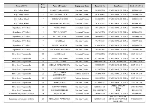 Name of VTC VTC Code Name Of Teacher Engagement ... - wbscvet