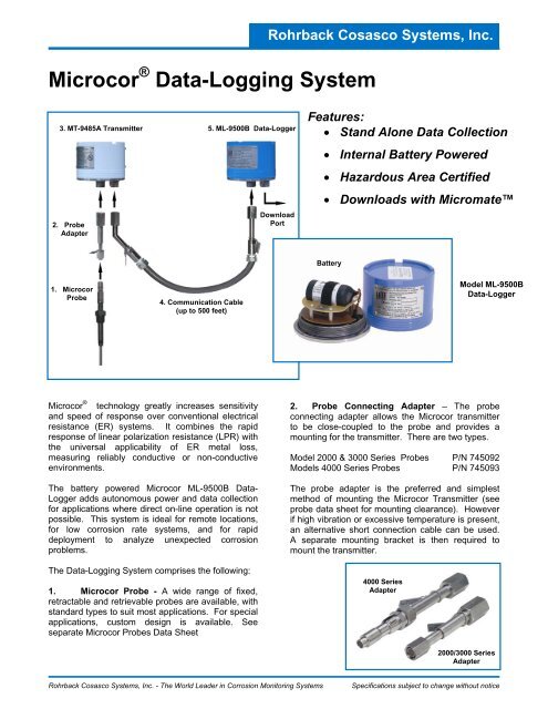 Microcor Data-Logging System - Rohrback Cosasco Systems