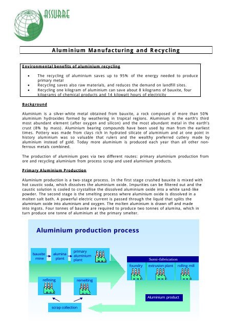 Aluminium production process