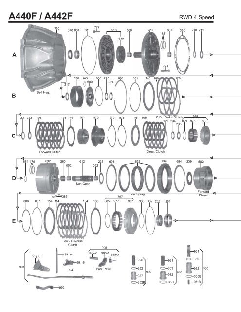 A440F / A442F - Aptta Brasil