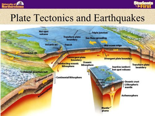 Earthquakes Plate Tectonics Diagram