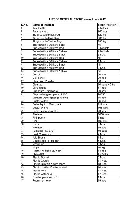 General Store Items List