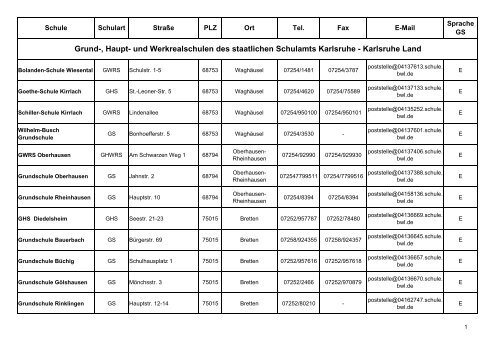 Schulliste Grund-, Haupt- und Werkrealschulen