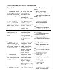 APPLYING BLOOM'S TAXONOMY TO LEARNING OBJECTIVES