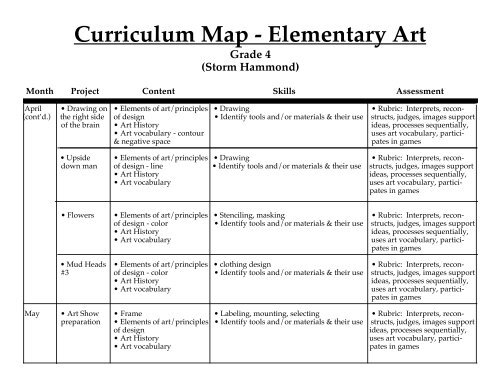 Curriculum
