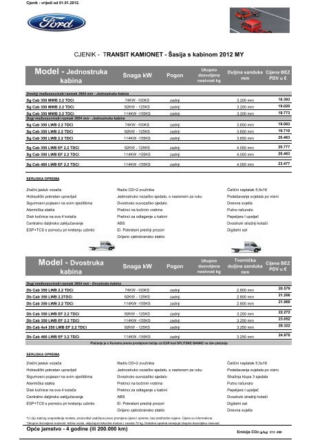 Cjenik Ford Transit Å¡asija (PDF)