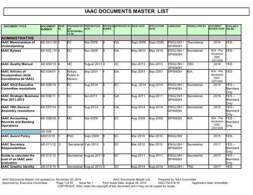Master Document List Template Master Document List Template