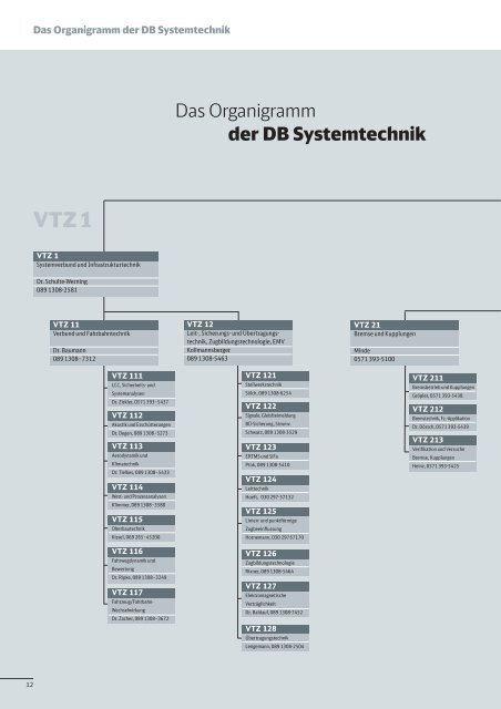 12 Das Organigramm der DB